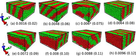 Diblock Copolymer Thin Films Under Shear The Journal Of Chemical Physics Aip Publishing