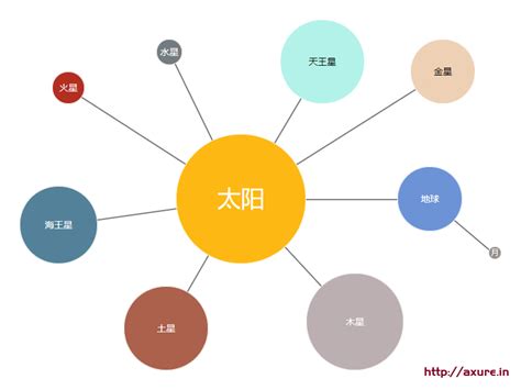 使用axure制作可拖拽知识图谱关系图谱 最inのaxure