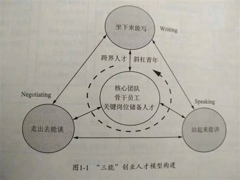 坐下来能写，站起来能讲，走出去能谈，这样 来自盖国强的数说 墨天轮