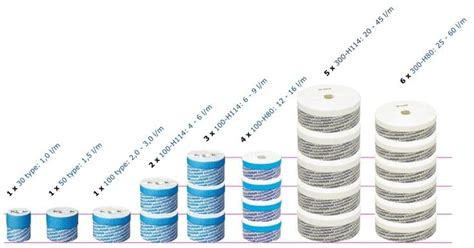 Filter Elements Triple R Europe