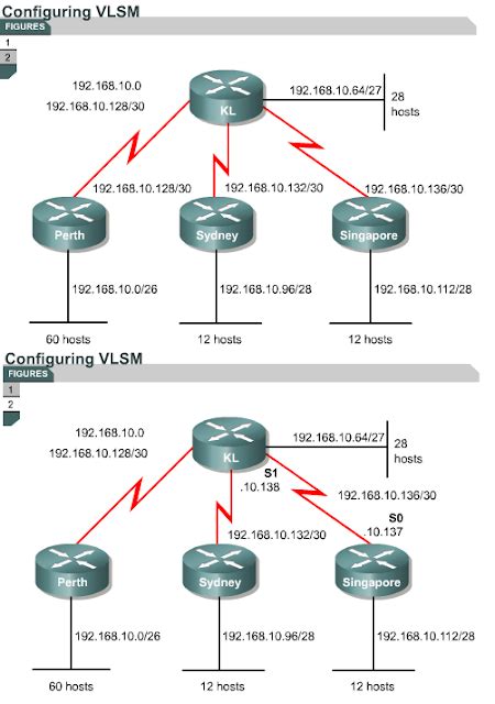CCNA Be A Good Network Administrator Route Aggregation With VLSM