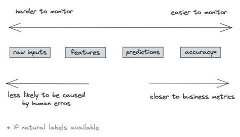 Streaming First Infrastructure For Real Time Machine Learning Free Websites Share