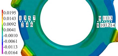 Deformation Analysis Of Compacted Vermicular Cast Iron Zhy Casting