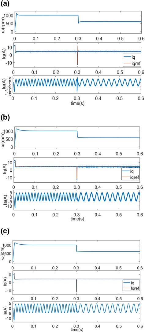 Simulated Dynamic Response With Rated Load Under Mismatched Parameters Download Scientific