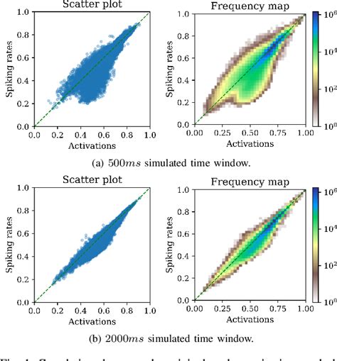Figure 1 From Retinanet Object Detector Based On Analog To Spiking Neural Network Conversion