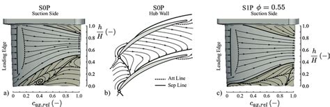 Digitized Oil Flow Patterns For The Single Blade At Design Point A Download Scientific