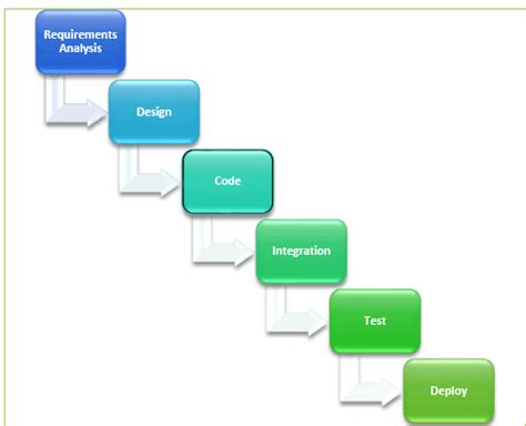 Agile Project Management Made Simple With BrightWork