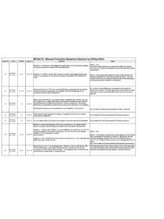 Api 16a 4th Edition Pdf Perclimate