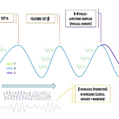 The How Question A Neural Code For Language Representing The Download Scientific Diagram