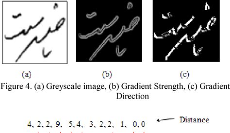 Figure 1 From A Novel Handwritten Urdu Word Spotting Based On Connected Components Analysis