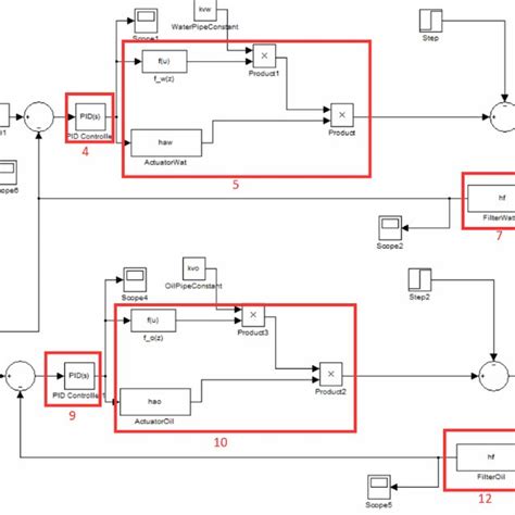Block Diagram Of Separation Process Control Download Scientific Diagram