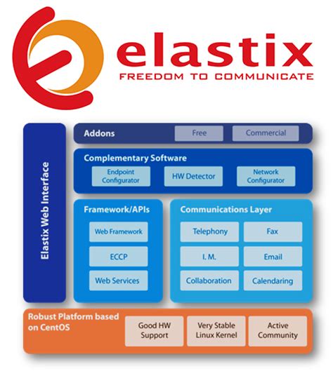 Elastix 24 Iso Eyebeam License Key Generator Domainprogram