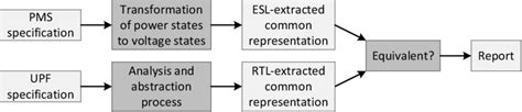 Illustration Of The Proposed Equivalence Checking Process Download Scientific Diagram