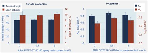 New Technology Powers An Advanced Electrically Conductive Epoxy Resin Grow Your Know Case