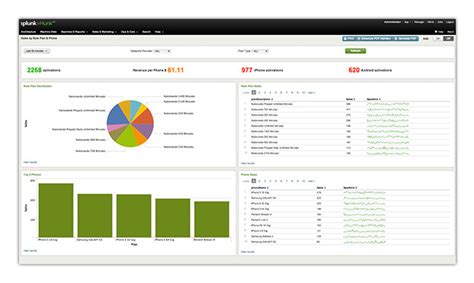 Hunk Lets Splunk Users Analyse Data In Hadoop
