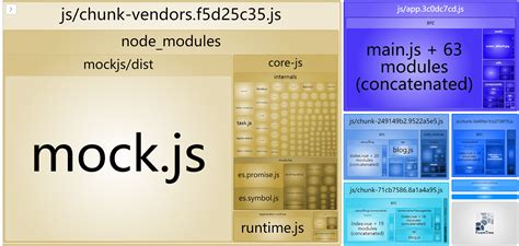Vue Cli项目打包结果优化 当当和瓶瓶 博客园