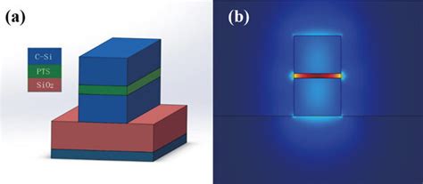 A Three Dimensional Structure And B TM Mode At 1 550 Nm For The SOH Download Scientific