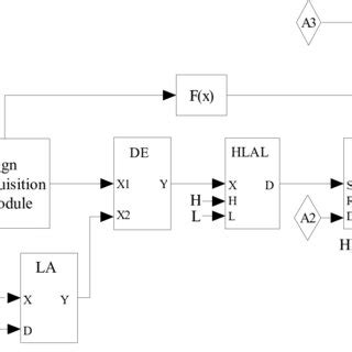 Logic Diagram Of Boiler Optimization Control System Based On Dynamic Download Scientific
