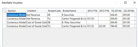 C How To Convert My List To Pivot Datatable Microsoft Qanda