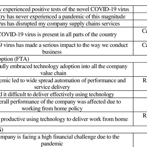 Theoretical Framework Of Customer Loyalty Customer Satisfaction