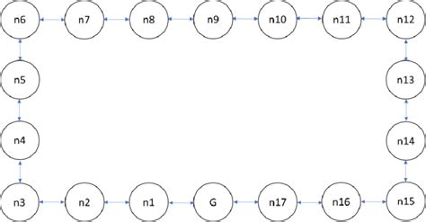 Topology Of Tandem Multihop Wireless Network Download Scientific Diagram