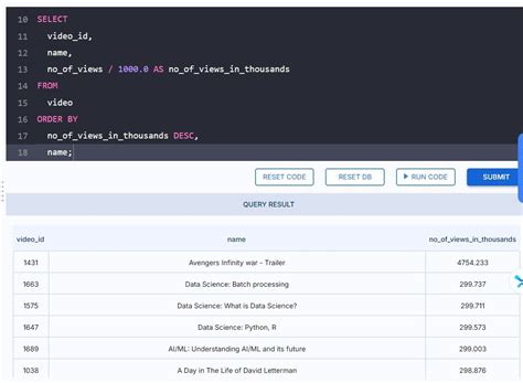 Abhishake Uppala On Linkedin Day55 100daysofcoding Sqlite Sql