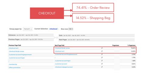 Checkout Optimization Reducing Purchase Friction Scandiweb