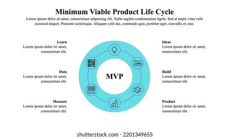 211 Minimum Viable Product Development Images Stock Photos Vectors Shutterstock