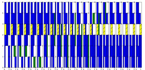solving unblock me using pyscipopt and milp modeling r operationsresearch