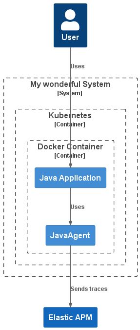 streamline java application deployment pack ship and unlock distributed tracing with elastic