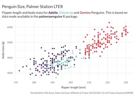 Palettes And Themes Consistent With The University Of Warwicks Brand • Warwickplots