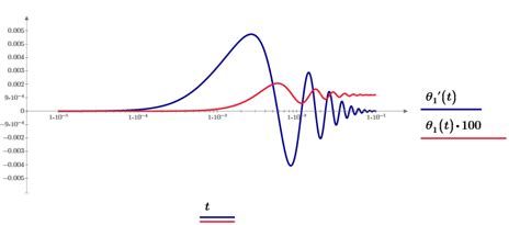 Solved Odesolve This Value Must Be A Function Error Ptc Community