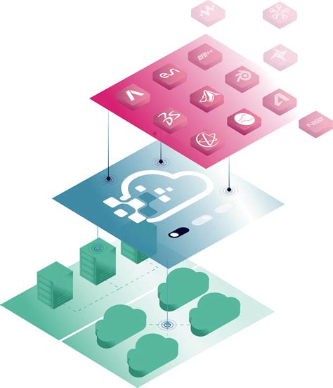 Hpc Platform Rescale