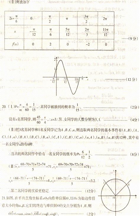 集合与映射 认清集合中的代表元素 有关集合运算中 辨清 子集 真子集 非空真子集的区别 还应注意空集的情形 验算端点 青夏教育精英家教网