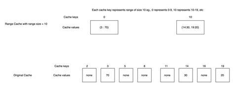 Vlad Mihalcea On Linkedin How Quora Runs On Mysql A Great Article