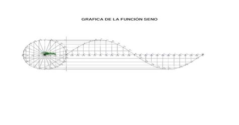 Grafica De La FunciÓn Seno Uploads