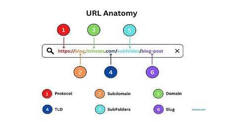 umar khan on linkedin how to create seo friendly urls how you can make