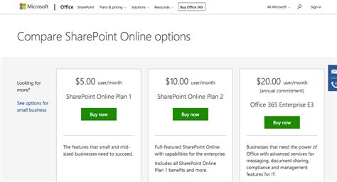 How Much Does Microsoft Sharepoint Cost