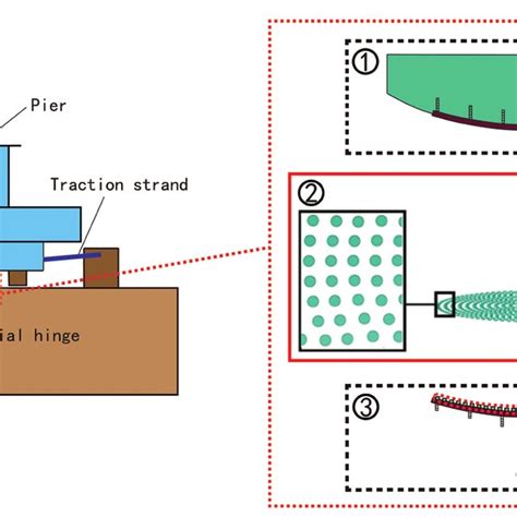Configuration Of The Rotating Mechanism Download Scientific Diagram