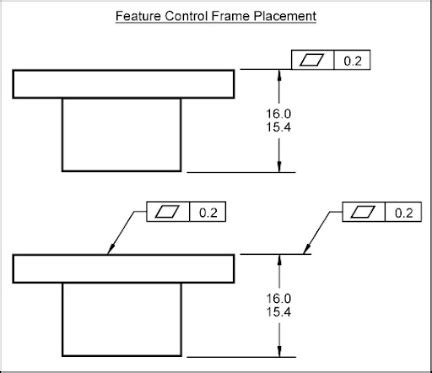 What Is Flatness In GD T And How To Measure It WayKen