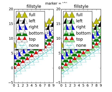 Pylabexamples Example Code Filledmarkerdemopy — Matplotlib 131