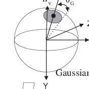Initializing A Tangent Plane Download Scientific Diagram