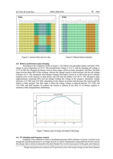 Design And Performance Analysis Of Pv Grid Tied System With Energy Storage System Pdf