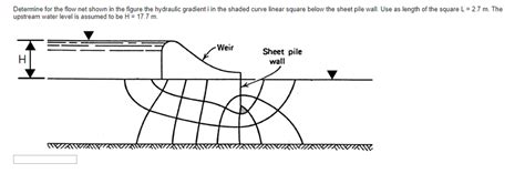 Solved Determine For The Flow Net Shown In The Figure The Chegg