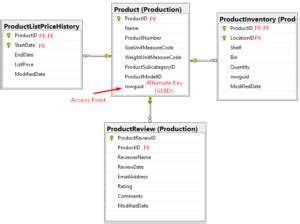 GUID In Sql Server SQL CHIT CHAT Blog About Sql Server