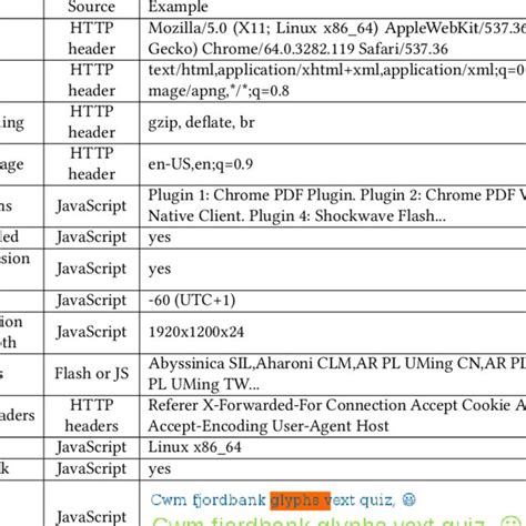 Example Of A Browser Fingerprint Download Scientific Diagram