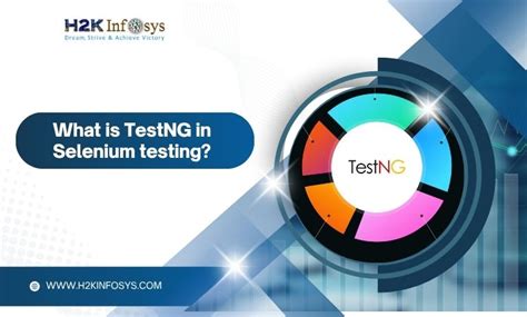 what is testng in selenium testing h2k infosys blog