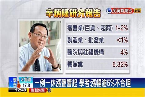 一例一休上路漲聲響起 學者漲幅逾5不合理 民視新聞影音 Line Today