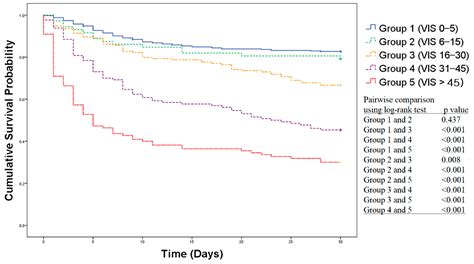 Vasoactive Inotropic Score As An Early Predictor Of Mortality In Adult Patients With Sepsis