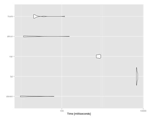 R Ignore Na In Dplyr Row Sum Stack Overflow